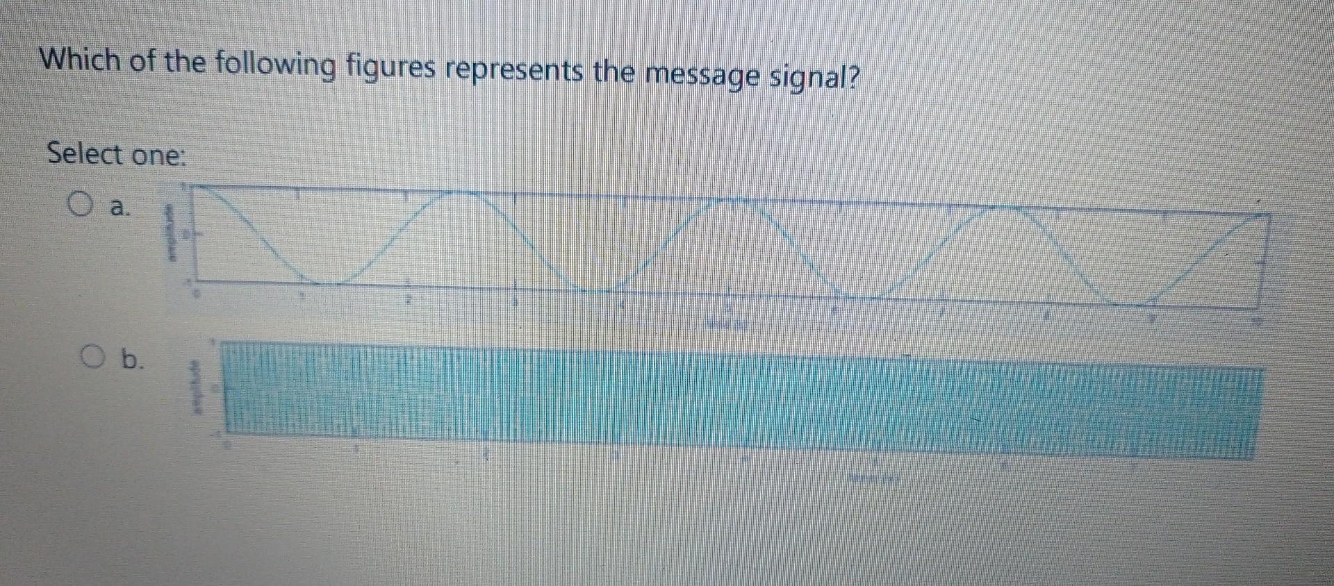 Solved Envelope detector is a simple circuit composed of: | Chegg.com
