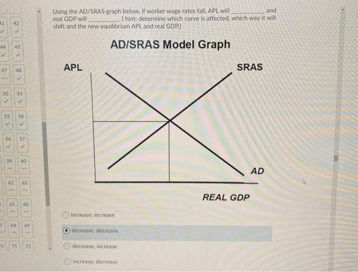 Solved and Using the AD/SRAS graph below, if worker wage | Chegg.com