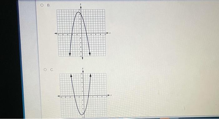 Solved Which graph represents a function that has | Chegg.com