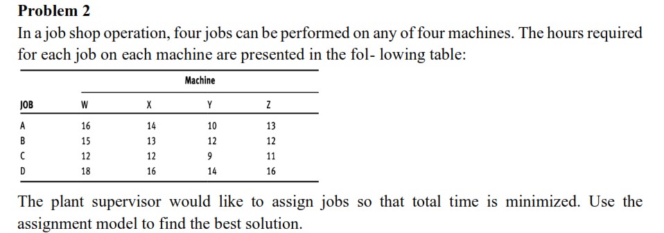 Solved Problem 2In a job shop operation, four jobs can be | Chegg.com