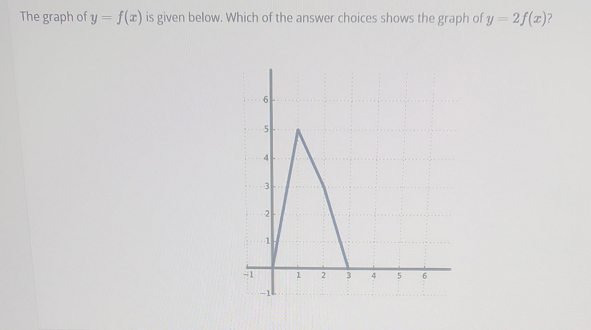 Solved the graph of y=f(x) is given on specified graph | Chegg.com