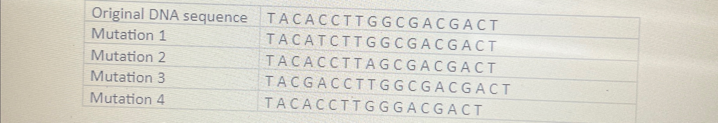Solved Based on the table above, Mutation 2,3,4 ﻿can be | Chegg.com