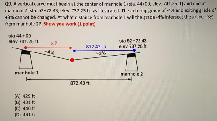 Solved Q9. A vertical curve must begin at the center of | Chegg.com