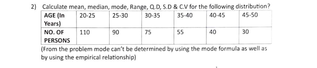 Calculate mean, median, mode, Range, Q.D, ﻿S.D & C.V | Chegg.com