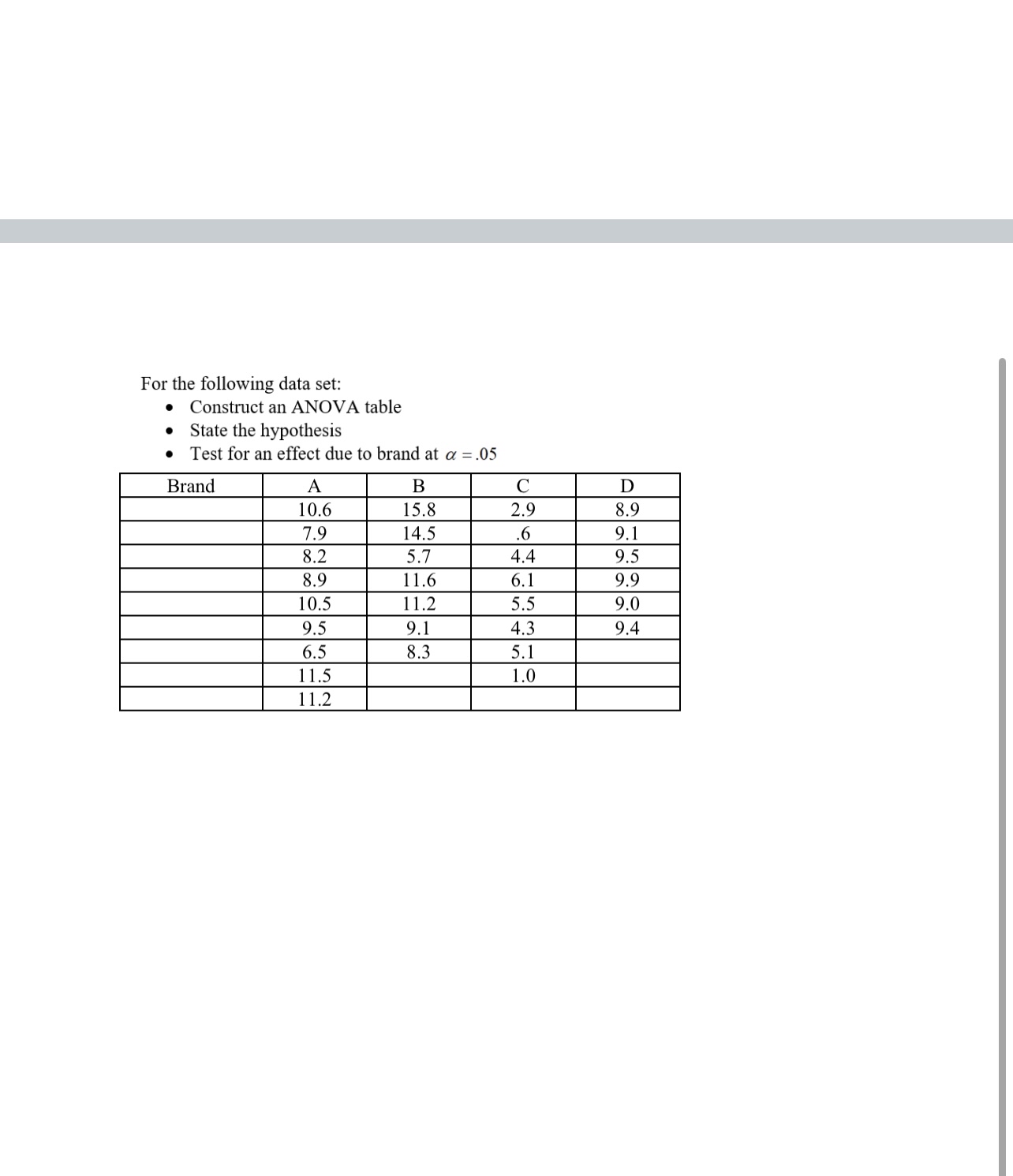 Solved For the following data set:Construct an ANOVA | Chegg.com