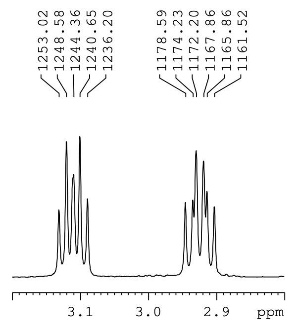 Solved Attached is zoomed multiplet peaks between 2.7 and | Chegg.com