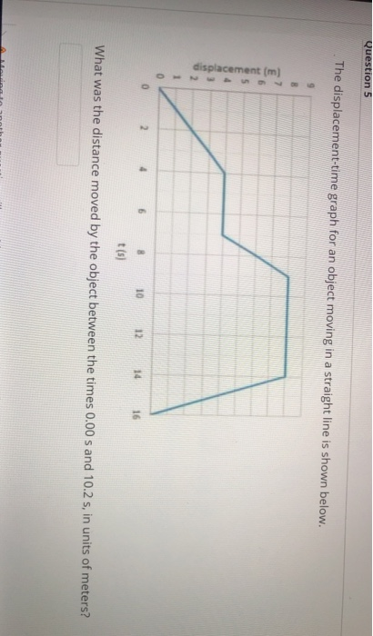 Solved Question 5 The displacement-time graph for an object | Chegg.com