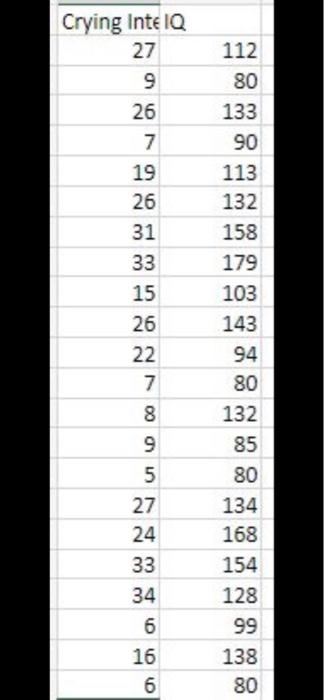 Solved Infants who cry easily may be more easily stimulated | Chegg.com