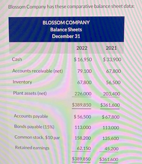 Solved Blossom Company has these comparative balance sheet | Chegg.com
