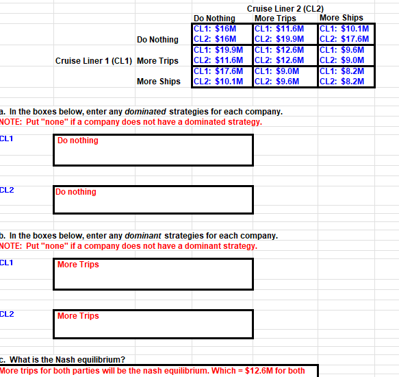 Solved a. ﻿In the boxes below, enter any dominated | Chegg.com