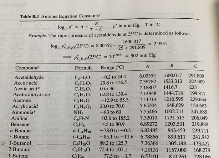 Solved (30 pts) Vapor Liquid equilibrium diagram: Using | Chegg.com