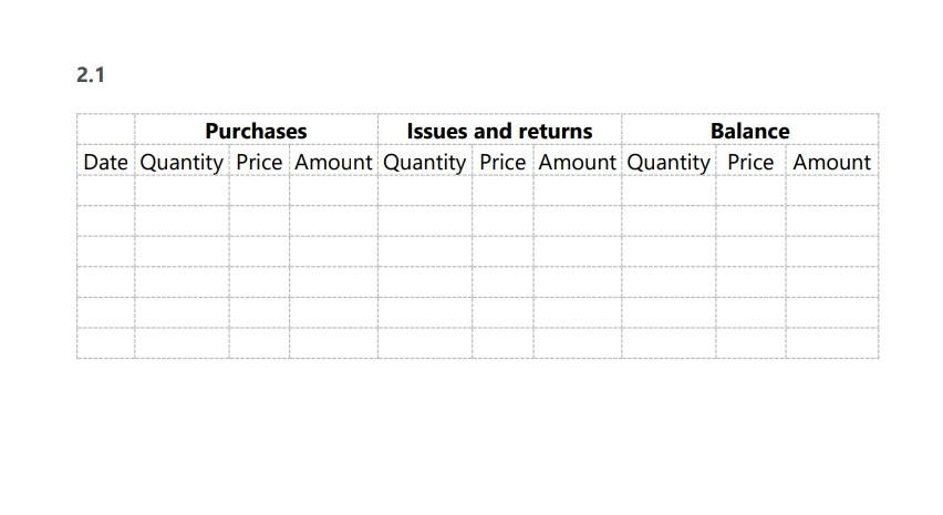 Solved 2.1 REQUIRED Use the first-in-first-out (FIFO) method | Chegg.com