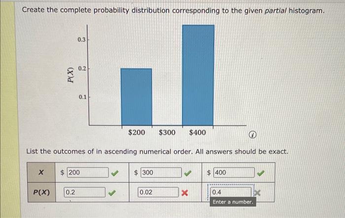Solved Create the complete probability distribution | Chegg.com