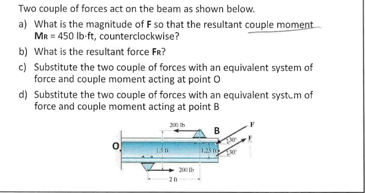 Two couple of forces act on the beam as shown | Chegg.com