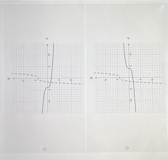 Solved Suppose f(x)=x3+4 a) Find the inverse function f−1(x) | Chegg.com