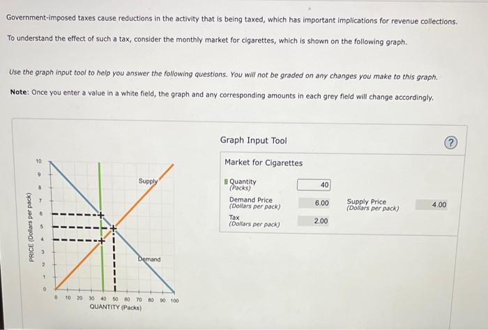 Solved Government-imposed taxes cause reductions in the | Chegg.com