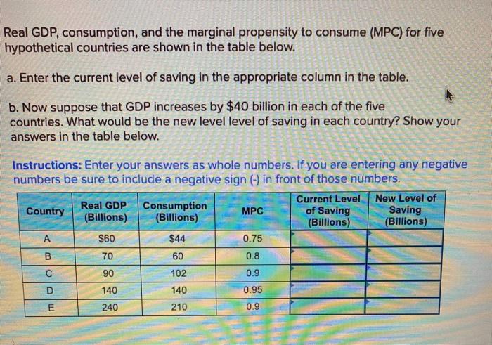 Solved Real GDP, consumption, and the marginal propensity to | Chegg.com