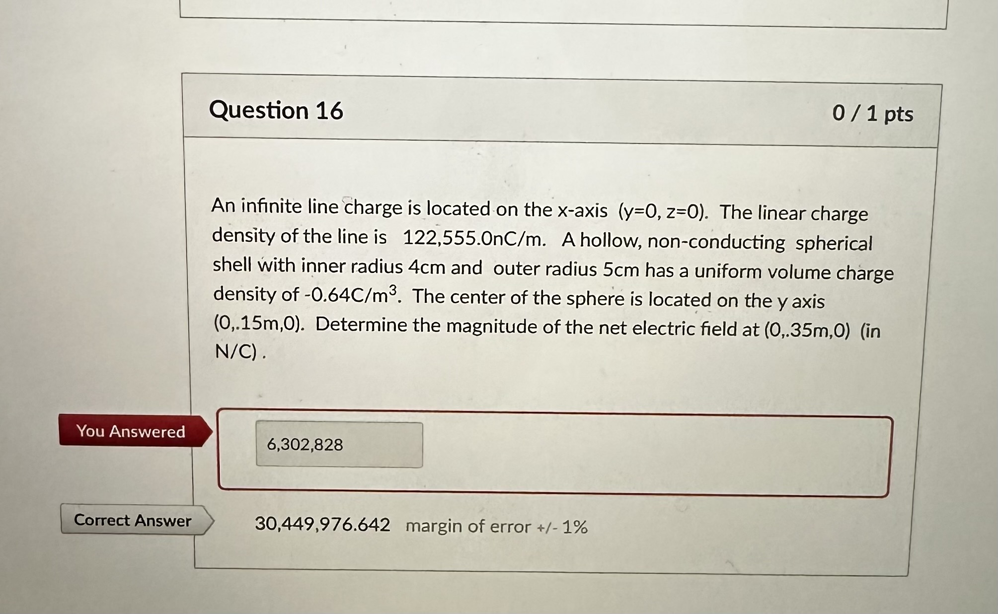 Solved Question 16An infinite line charge is located on the | Chegg.com