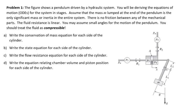 Solved Problem 1: The figure shows a pendulum driven by a | Chegg.com