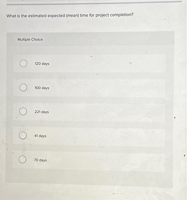 Solved Consider the following work breakdown structure: What | Chegg.com