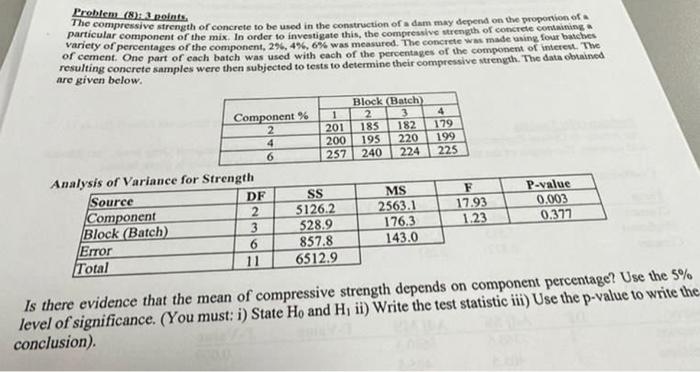 Solved Problem (8)+3 noints. The compressive strength of | Chegg.com