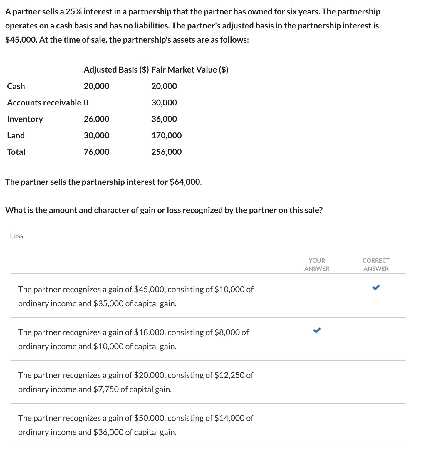 Solved A partner sells a 25% ﻿interest in a partnership that | Chegg.com