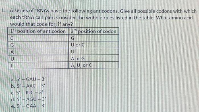 Solved A series of tRNAs have the following anticodons. Give | Chegg.com