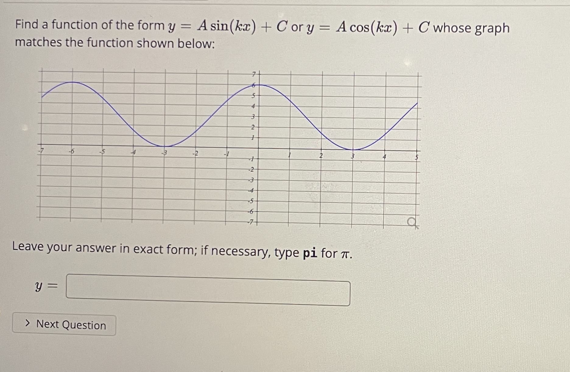 Solved Find a function of the form y=Asin(kx)+C ﻿or | Chegg.com