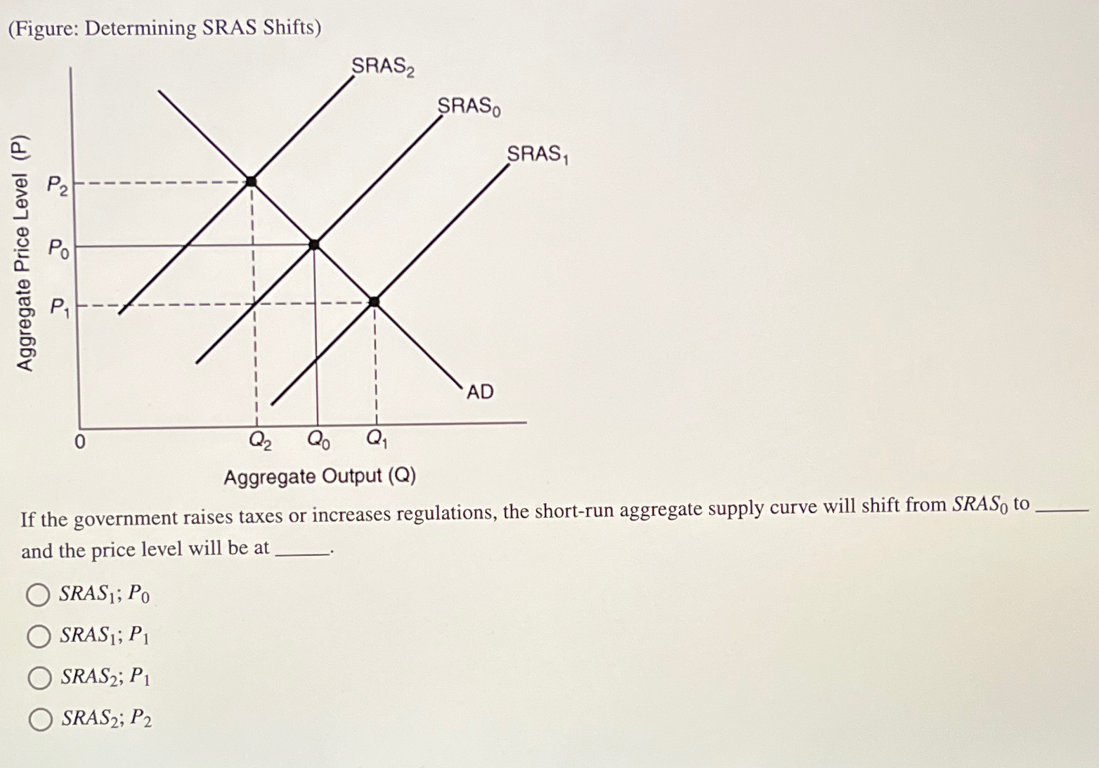 Solved (Figure: Determining SRAS Shifts)If the government | Chegg.com