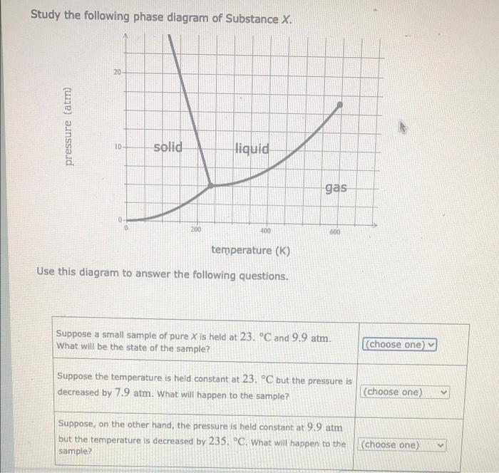 Solved Study the following phase diagram of Substance X. 20 | Chegg.com