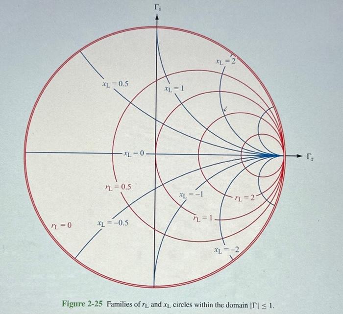 Solved Exercise 2-16: Use the Smith chart to find the values | Chegg.com
