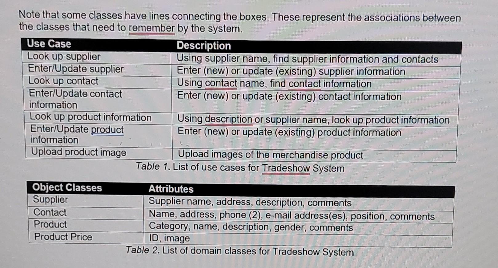 Solved Task No. 2: Based on the list of the system | Chegg.com