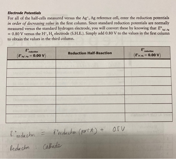 Solved PART A. Cell Potentials anode Cathode Reaction | Chegg.com