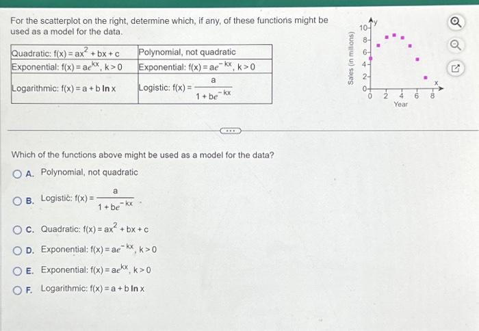 Solved For the scatterplot on the right, determine which, if | Chegg.com