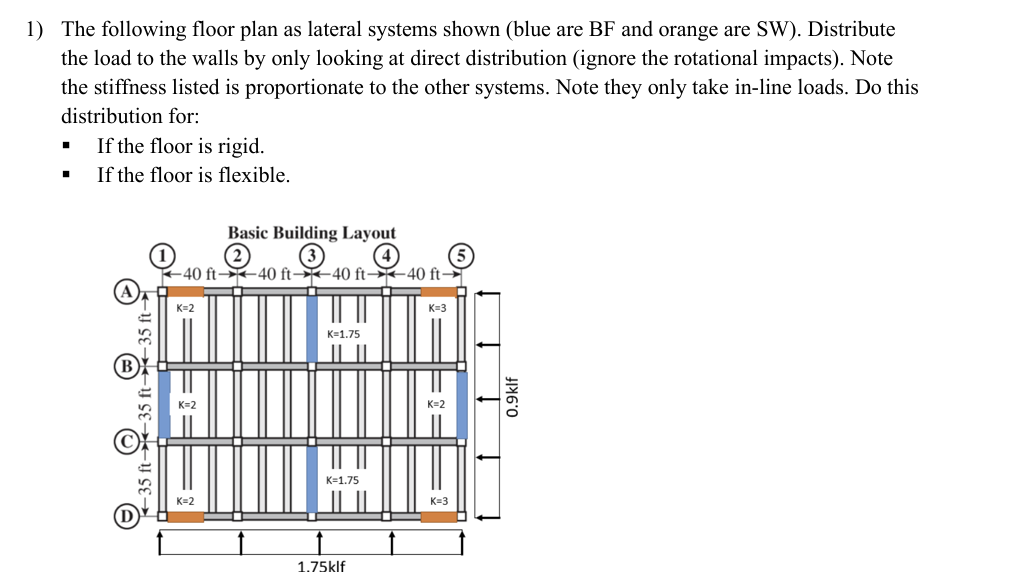 Solved The following floor plan as lateral systems shown | Chegg.com