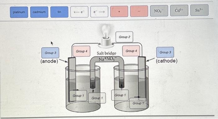 Solved Label the anode and cathode, identify the sign of | Chegg.com