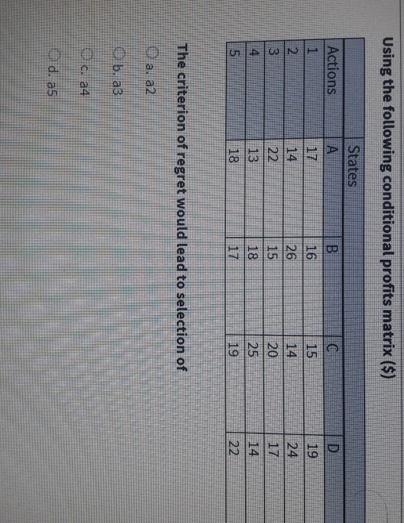 Solved Using the following conditional profits matrix ($) | Chegg.com