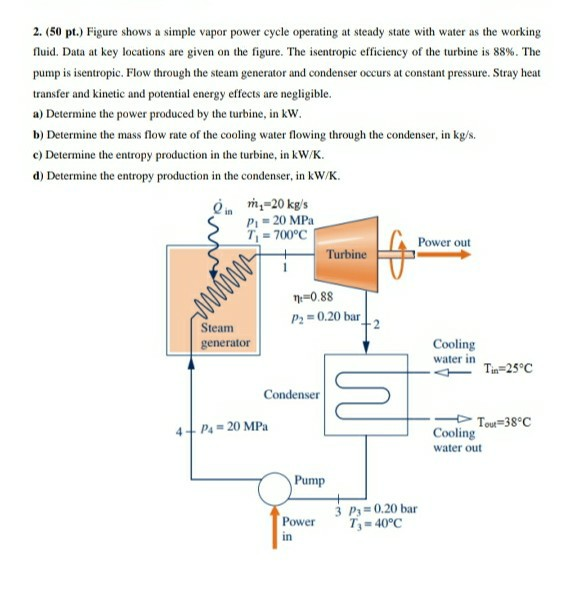 Solved 2. (50 pt.) Figure shows a simple vapor power cycle | Chegg.com