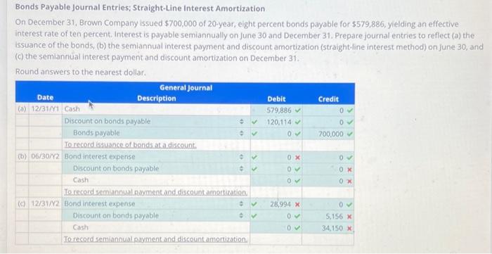 Solved Bonds Payable Journal Entries; Straight-Line Interest | Chegg.com