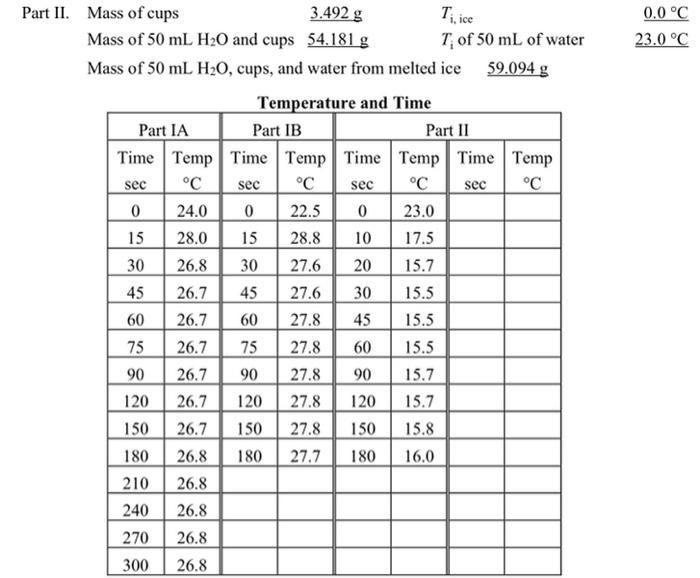 Solved Part II. Enthalpy of fusion of ice: your graph for | Chegg.com