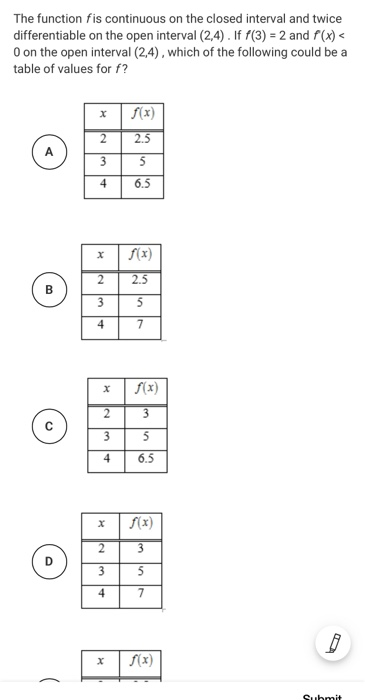 Solved The function fis continuous on the closed interval | Chegg.com