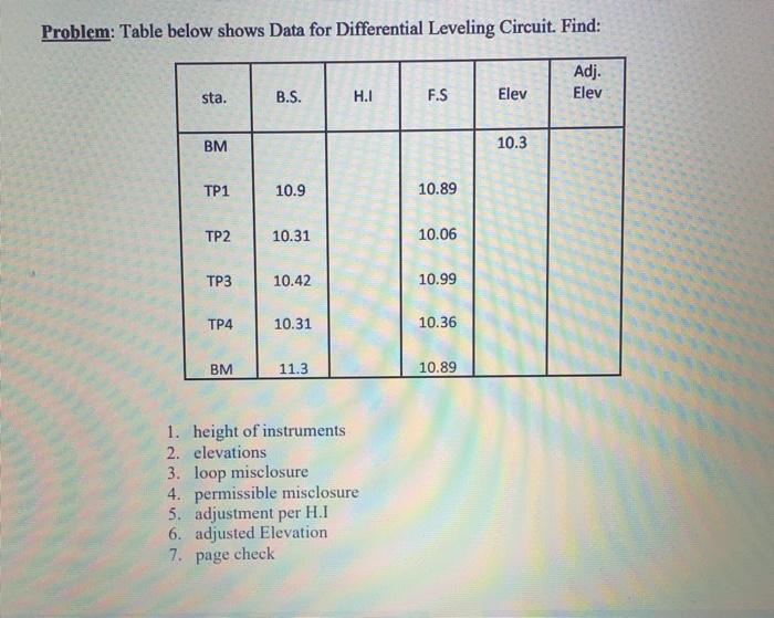 Solved Problem: Table below shows Data for Differential | Chegg.com