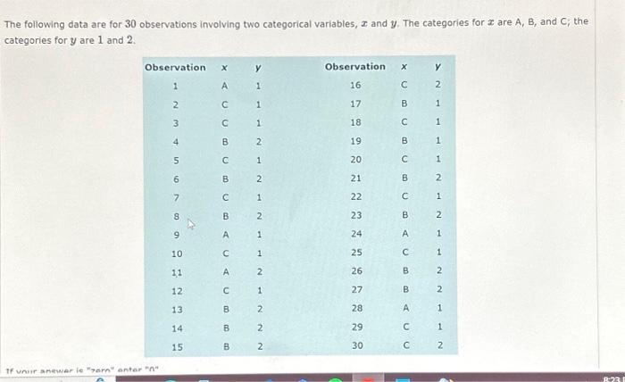 Solved The following data are for 30 observations involving | Chegg.com