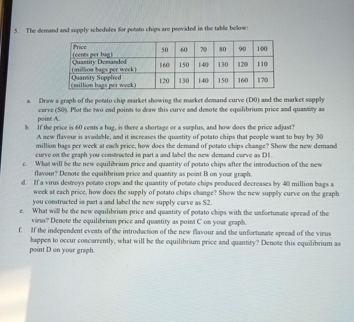 Solved 5. The demand and supply schedules for potato chips | Chegg.com