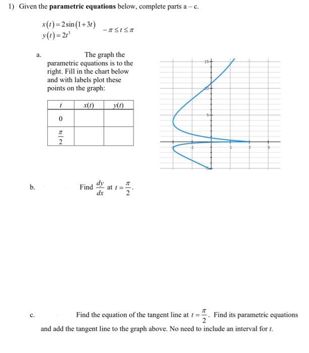 Solved 1) Given the parametric equations below, complete | Chegg.com