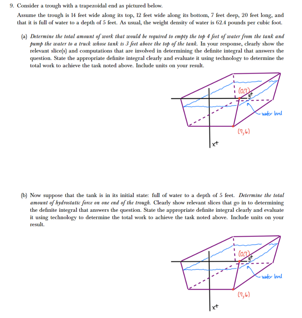 Solved Consider a trough with a trapezoidal end as pictured | Chegg.com