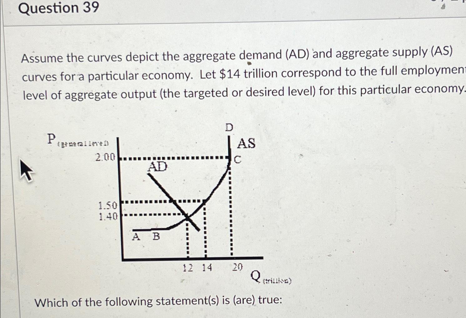Solved Question 39Assume the curves depict the aggregate | Chegg.com