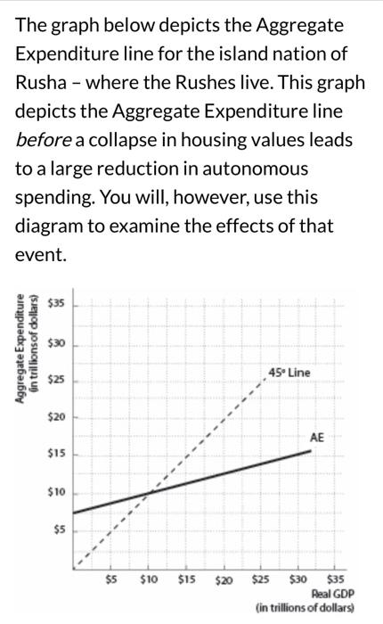 Solved The graph below depicts the Aggregate Expenditure | Chegg.com