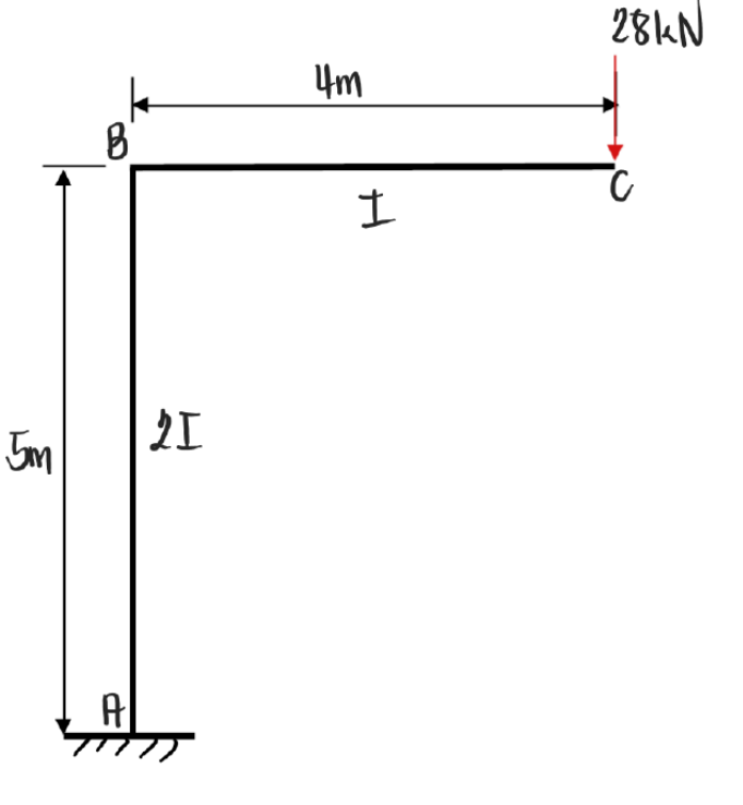 Solved Analyze the determinate frame below and determine the | Chegg.com