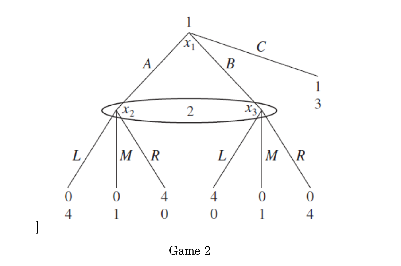 Solved Refer to Game 2 ﻿in the figure. (From Game Theory: An | Chegg.com